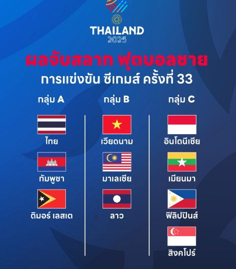Hasil Drawing Sepak Bola SEA Games 2025: Indonesia Bentrok Myanmar ...